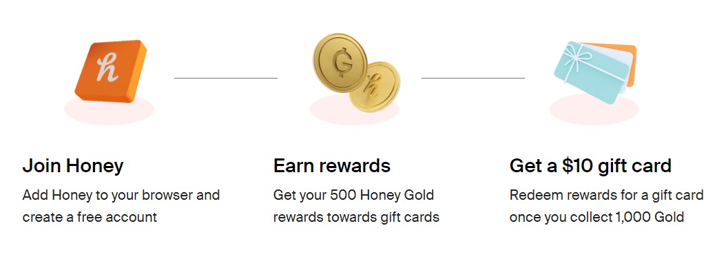 Save Money with Honey! – Hewes Family Fun