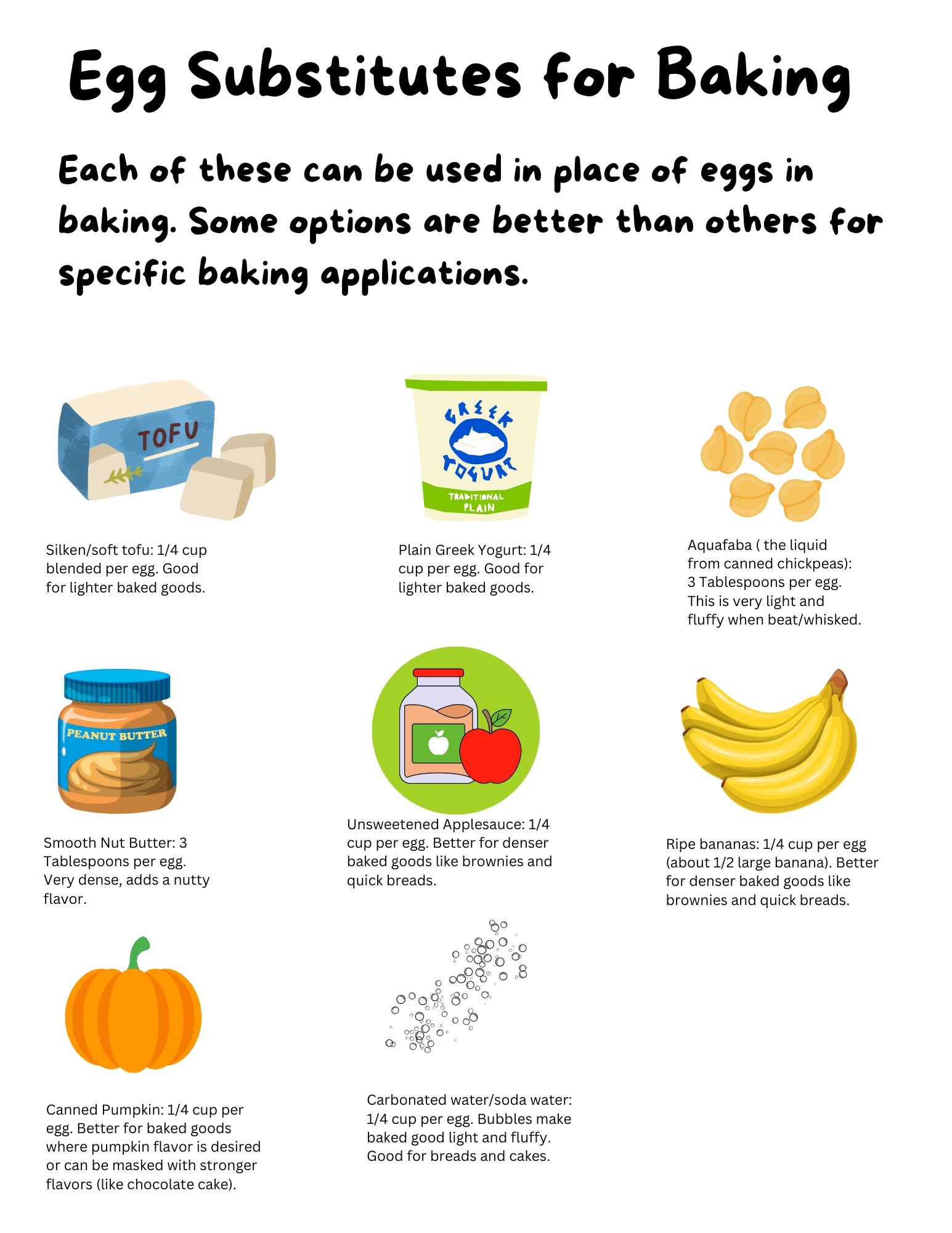Baking Conversion Charts and Printables | Diabetic Gourmet Magazine
